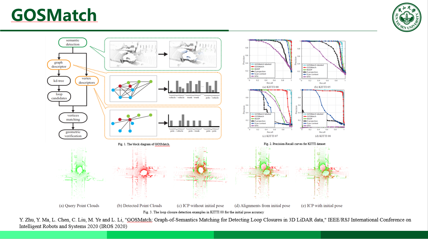 Gosmatch Graph Of Semantics Matching For Detecting Loop Closures In 3d